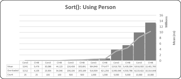 Improve Your Model Classes With Oop Part Two Constructors Interfaces And More